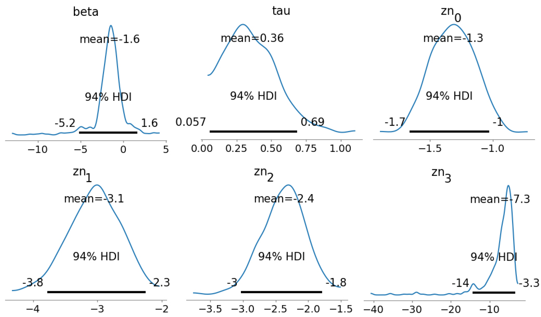 Variational Bayesian Approximation (VBA) with Exponential Families and Covariance Estimation