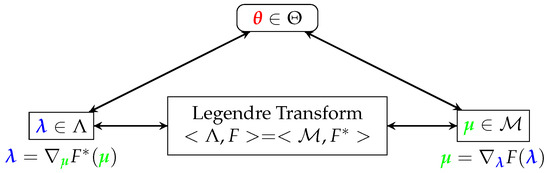 Bayesian Inference and Deep Learning for Inverse Problems