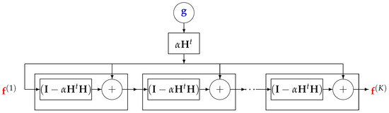 Bayesian Inference and Deep Learning for Inverse Problems
