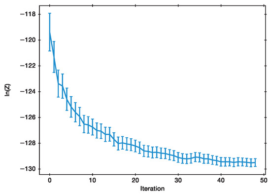 Snowballing Nested Sampling