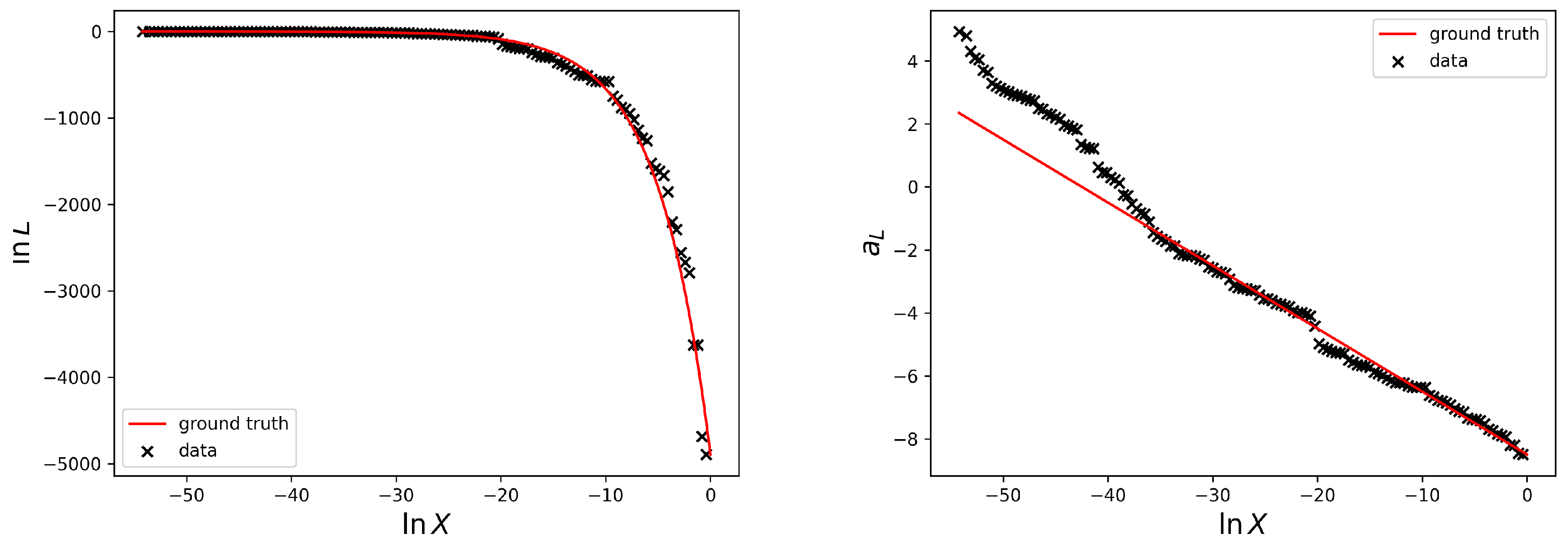 Inferring Evidence from Nested Sampling Data via Information Field Theory