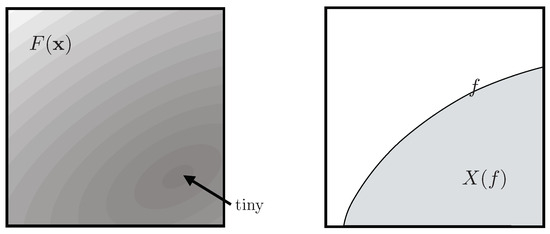 Nested Sampling—The Idea
