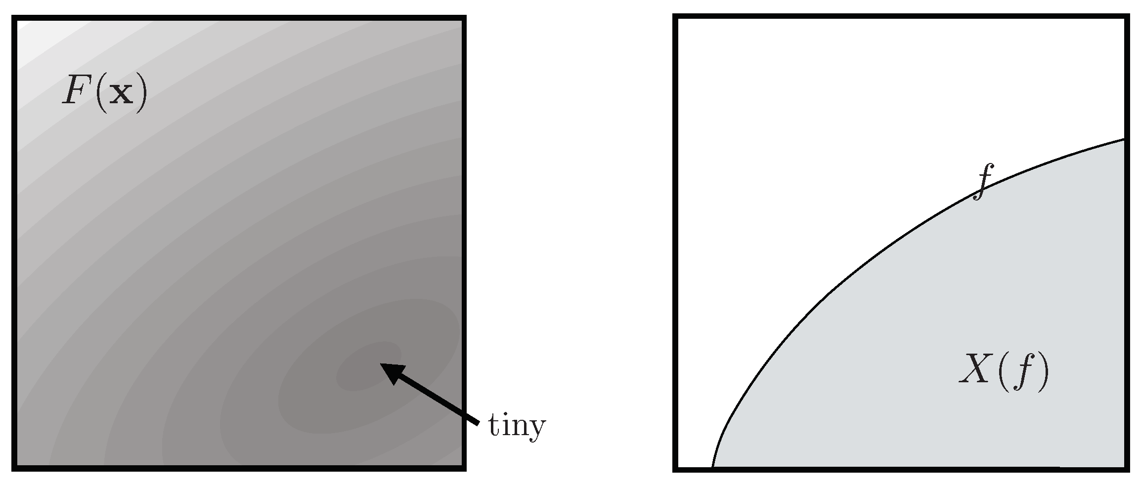 Nested Sampling—The Idea