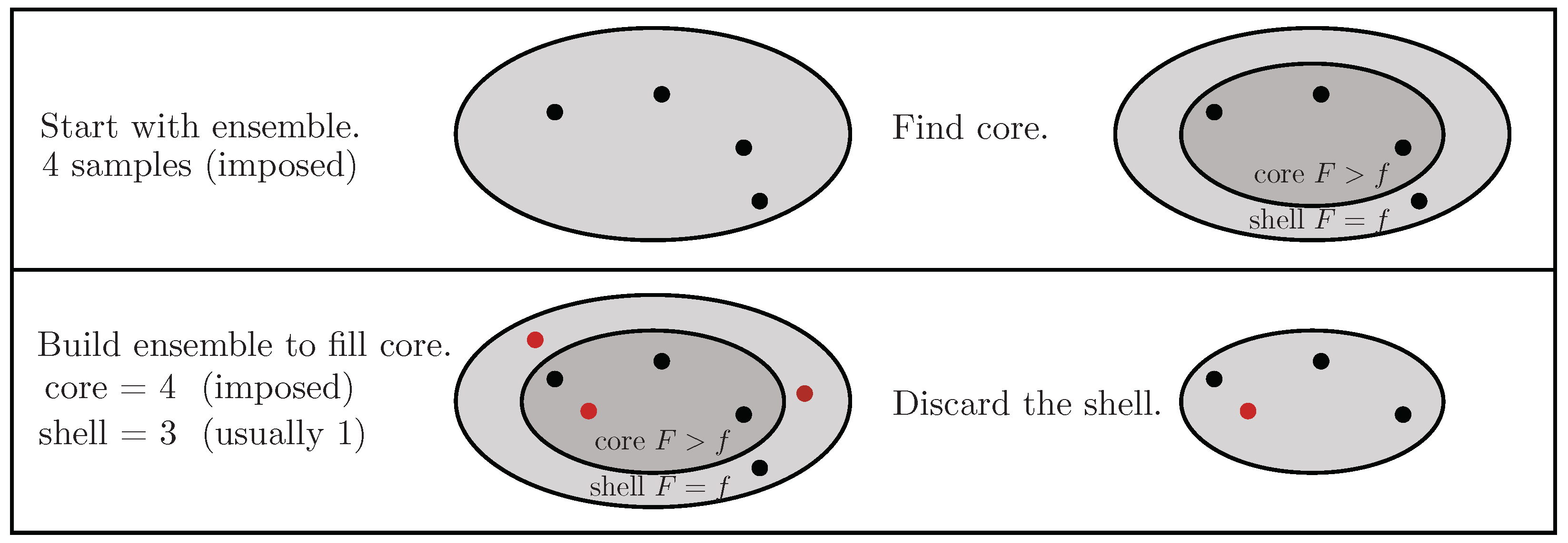 Nested Sampling—The Idea