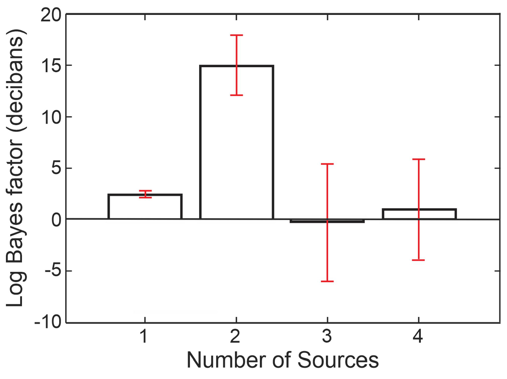 Nested Sampling for Detection and Localization of Sound Sources Using a Spherical Microphone Array