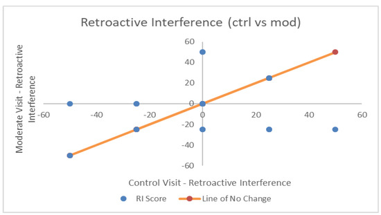 Effects of Intensity-Specific Acute Exercise on Paired-Associative ...
