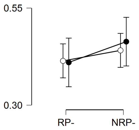 Exercise and Retrieval-Induced Forgetting