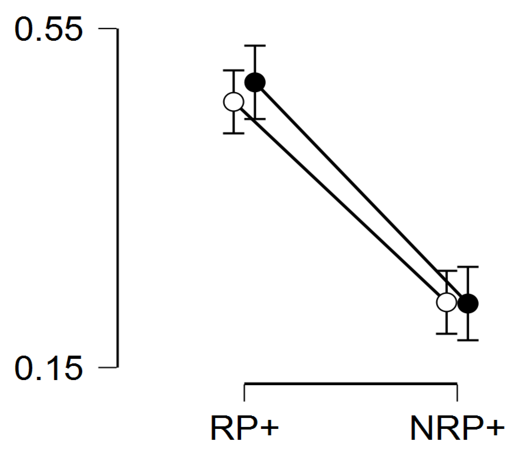 Exercise and Retrieval-Induced Forgetting
