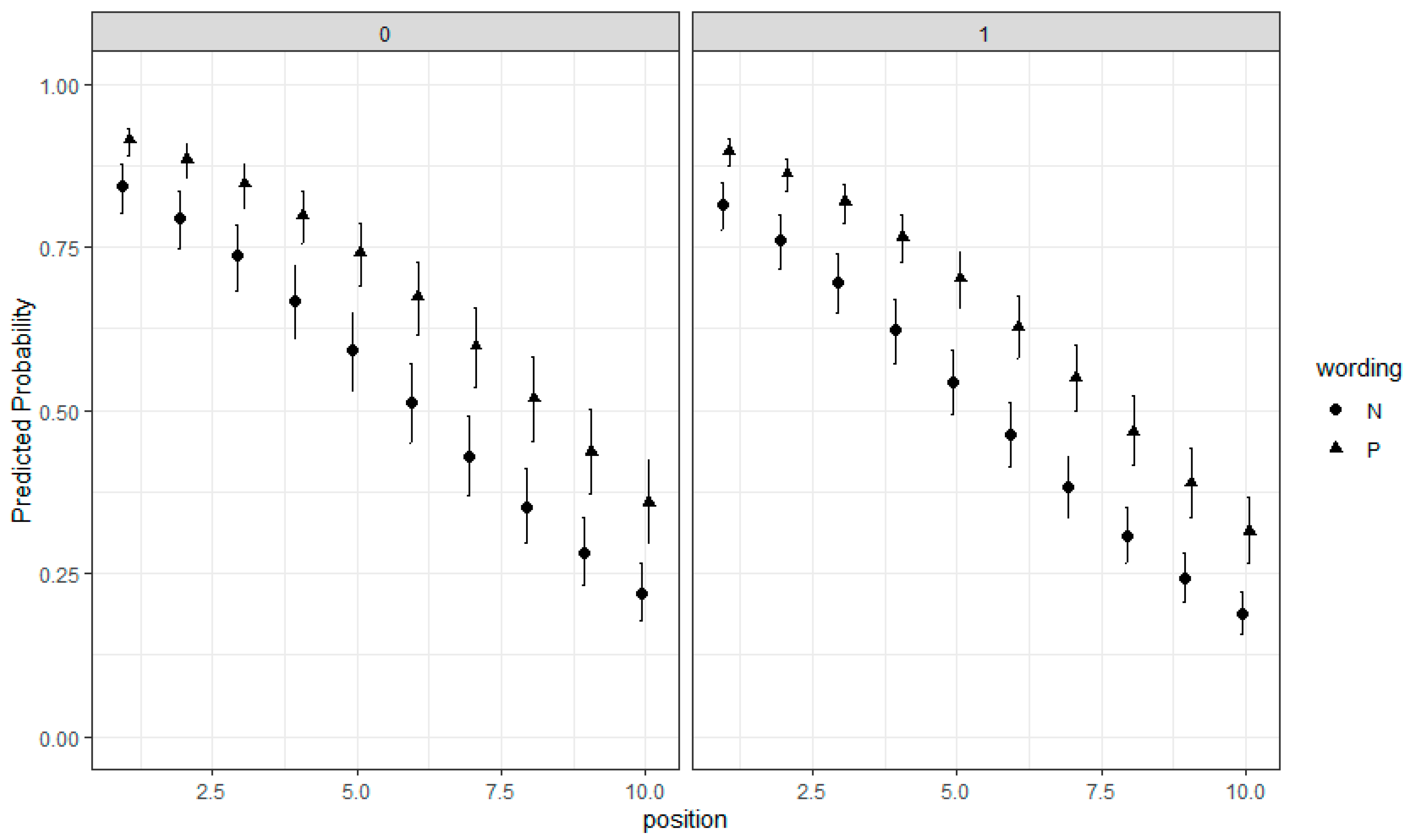 Estimating Explanatory Extensions of Dichotomous and Polytomous Rasch Models: The eirm Package in R