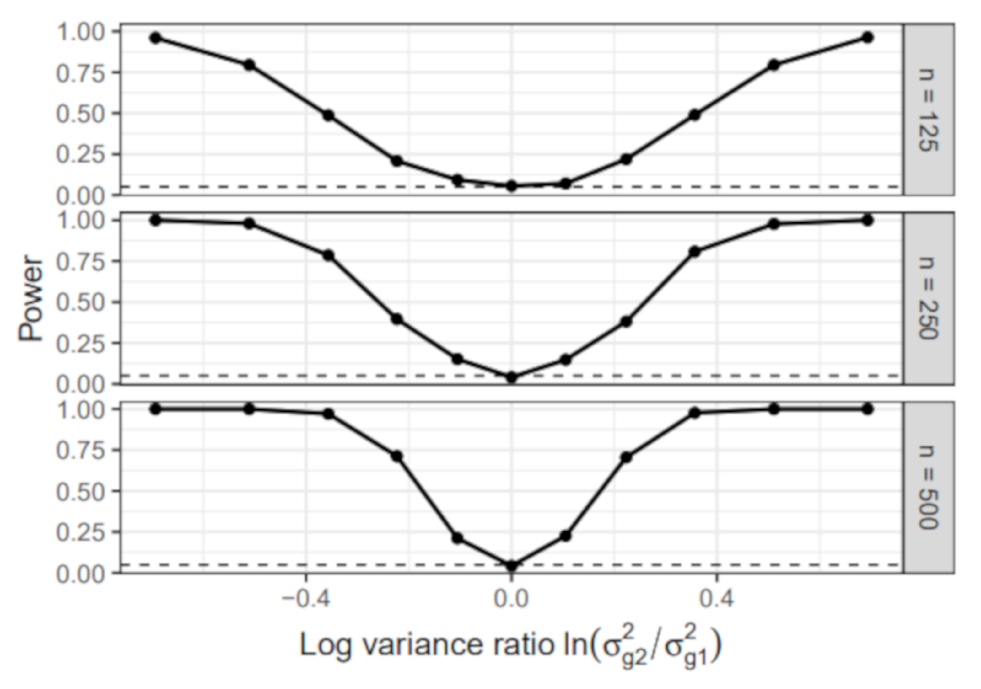 Predicting Differences in Model Parameters with Individual Parameter Contribution Regression ...