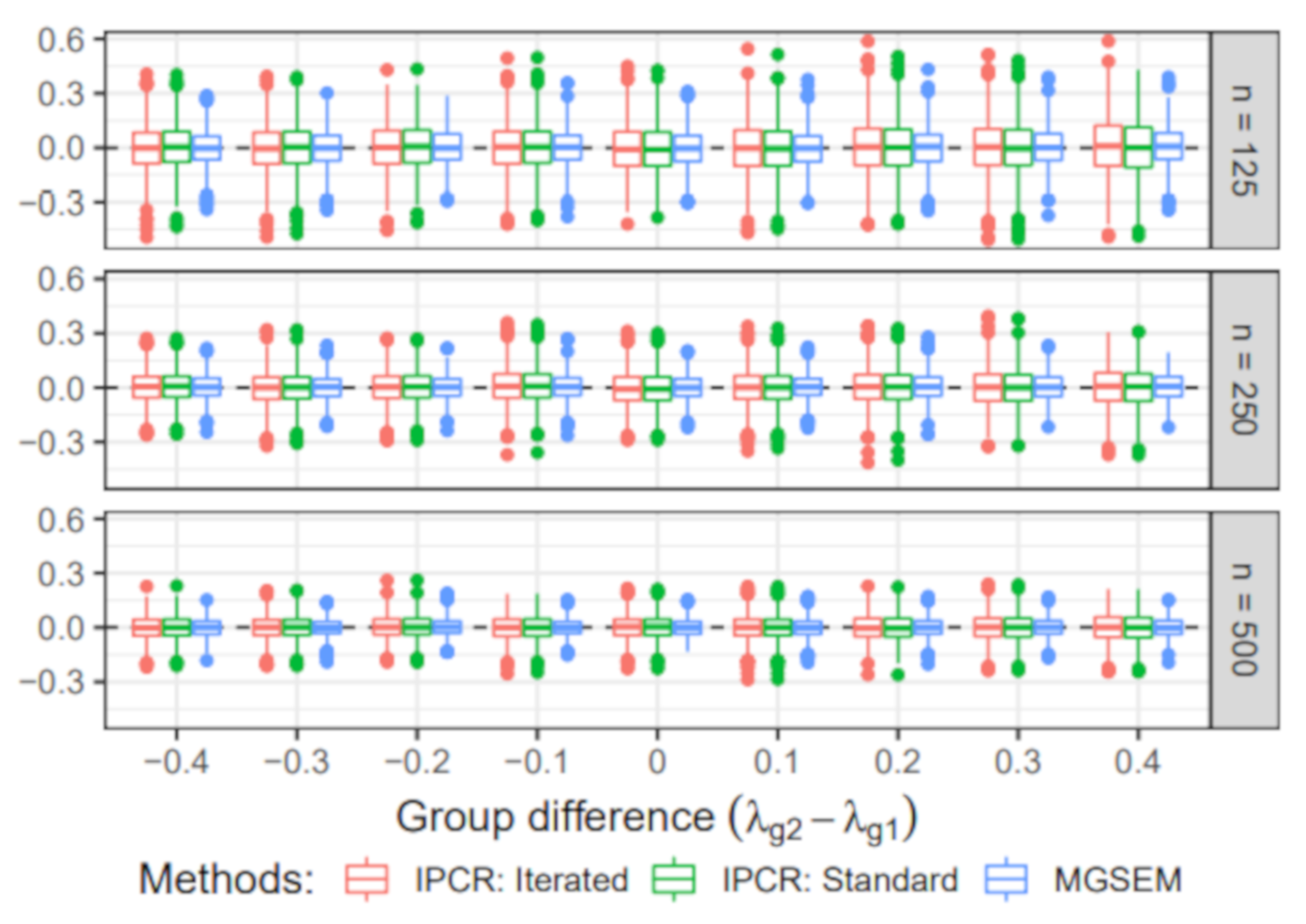 Predicting Differences in Model Parameters with Individual Parameter Contribution Regression ...
