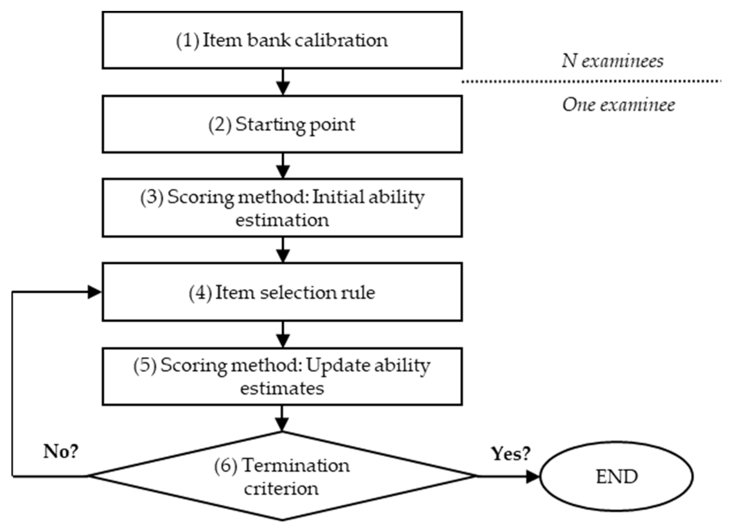 cdcatR: An R Package for Cognitive Diagnostic Computerized Adaptive Testing