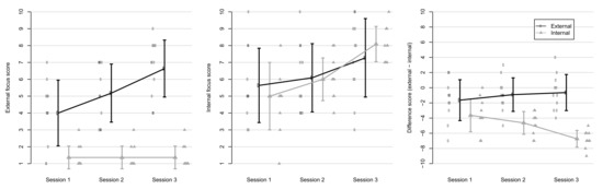 Psych | An Open Access Journal from MDPI