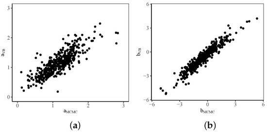 Psych | An Open Access Journal from MDPI