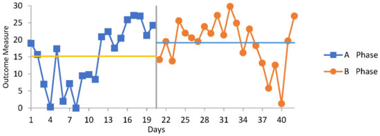 Psych | An Open Access Journal from MDPI