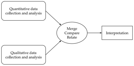 Stress and Resilient Coping among Nurses: Lessons Learned from the ...