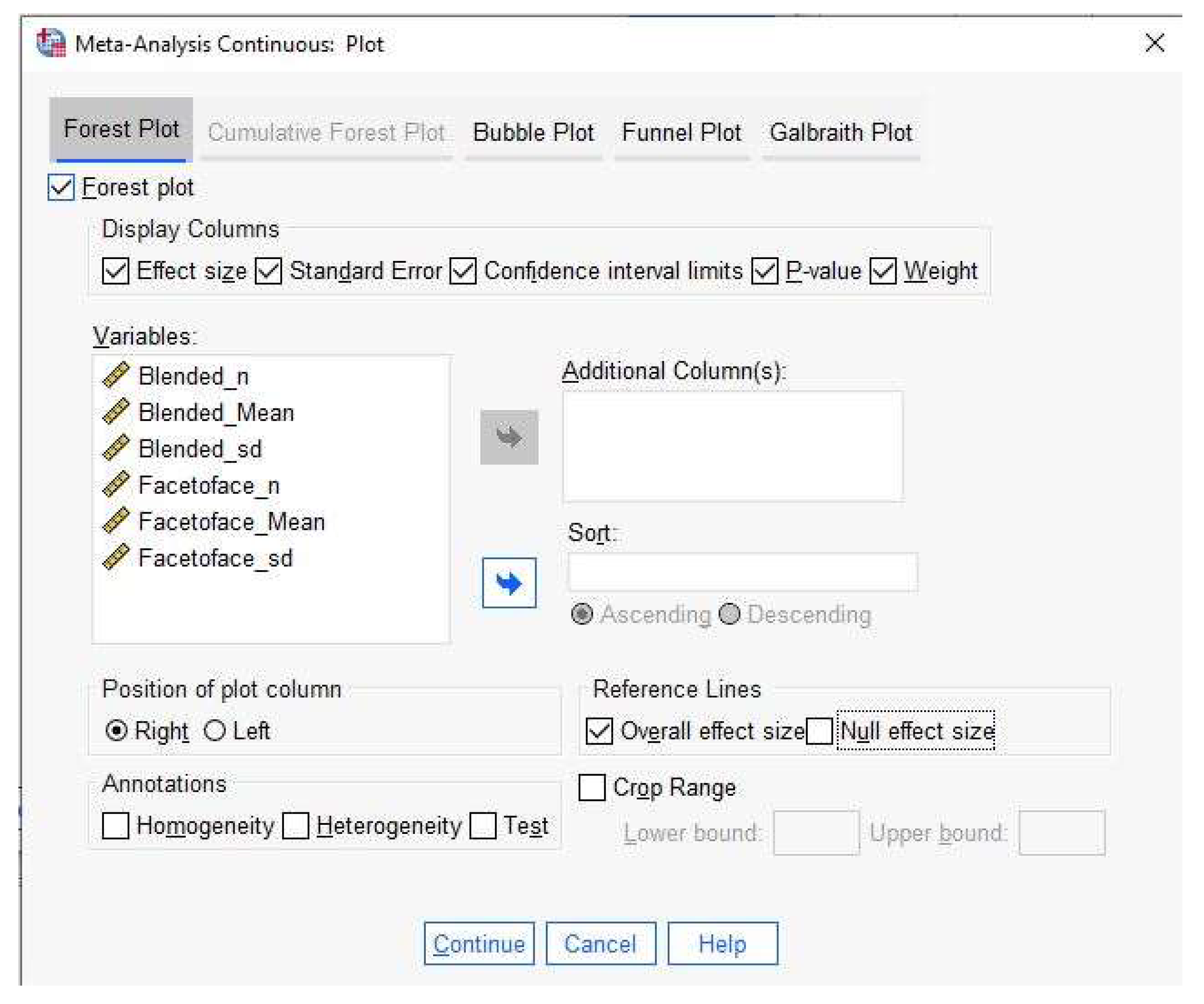 A Tutorial on How to Conduct Meta-Analysis with IBM SPSS Statistics