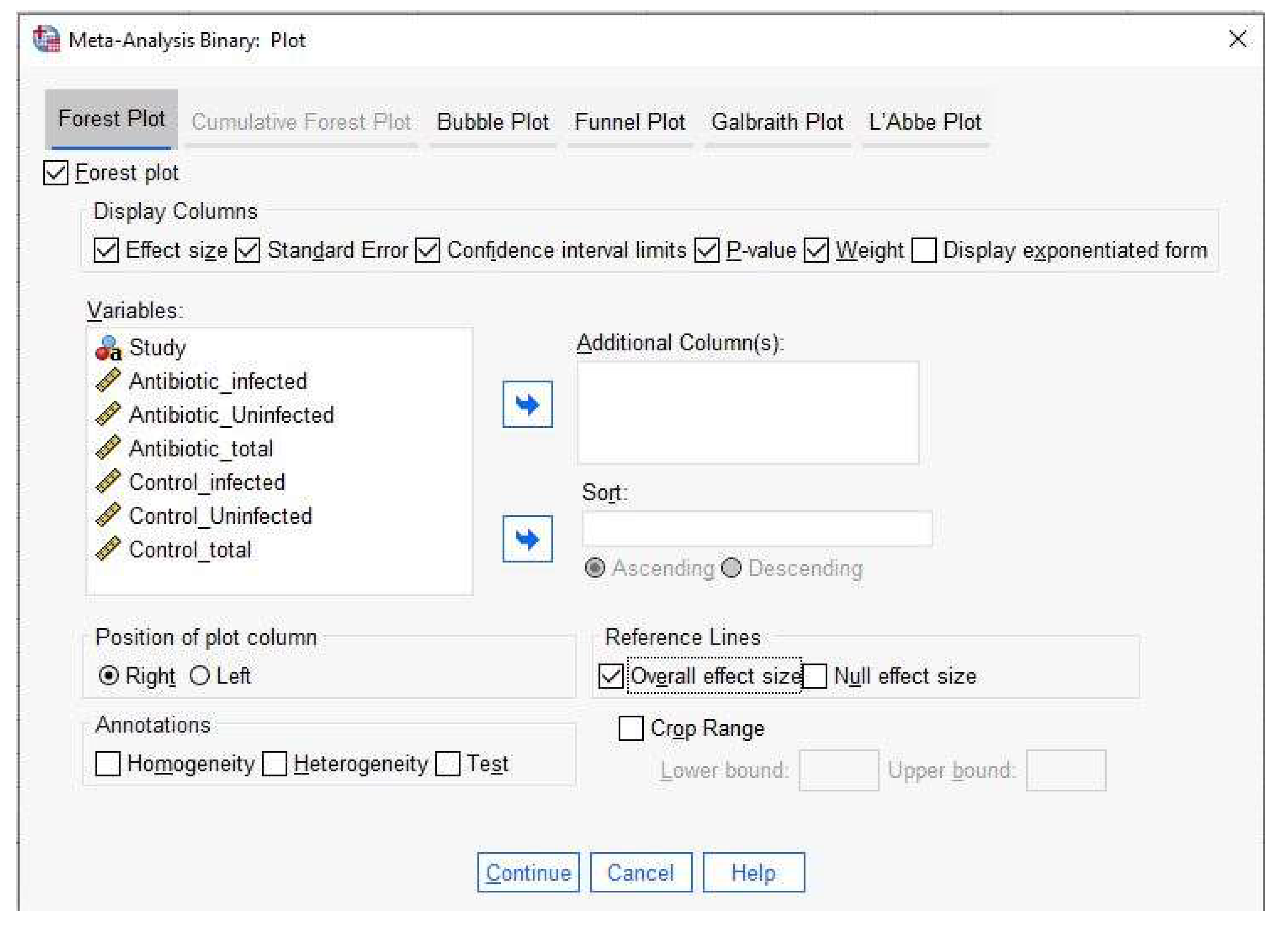 A Tutorial on How to Conduct Meta-Analysis with IBM SPSS Statistics