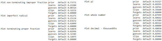An Introduction to Bayesian Knowledge Tracing with pyBKT