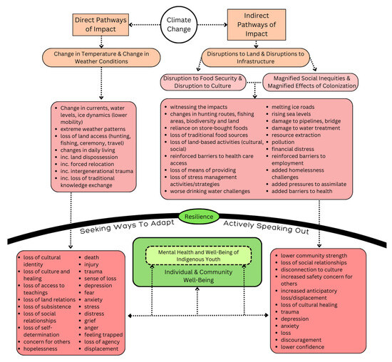Psych | Free Full-Text | Walking Forward Together—The Next Step ...