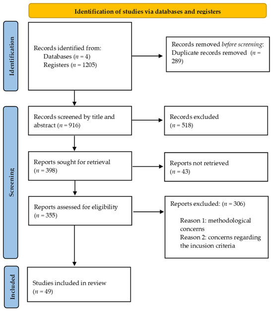 Well-Being Technologies and Positive Psychology Strategies for Training ...