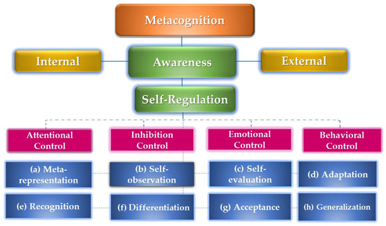 Well-Being Technologies and Positive Psychology Strategies for Training ...