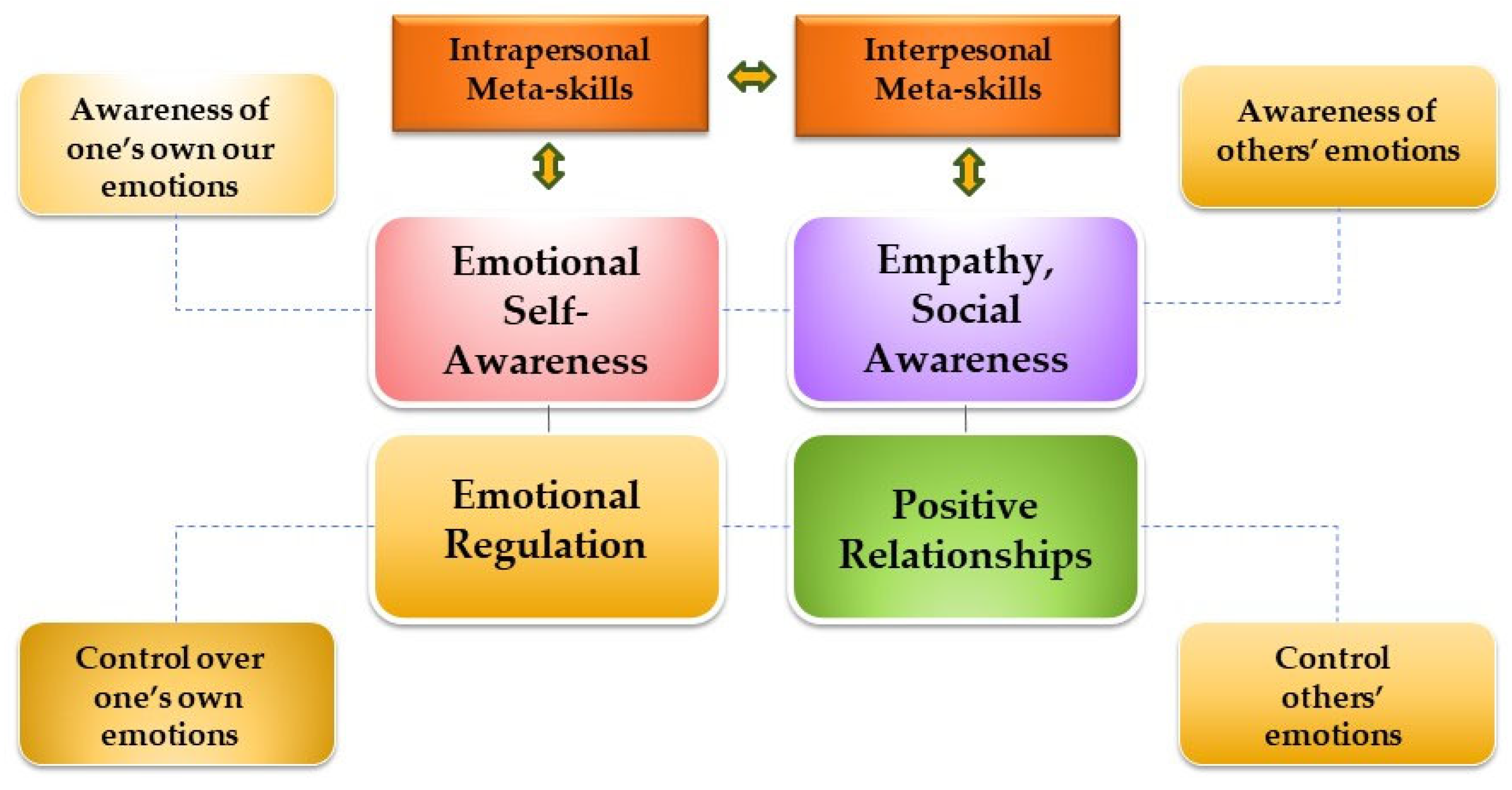 Psych | Free Full-Text | Well-Being Technologies and Positive ...