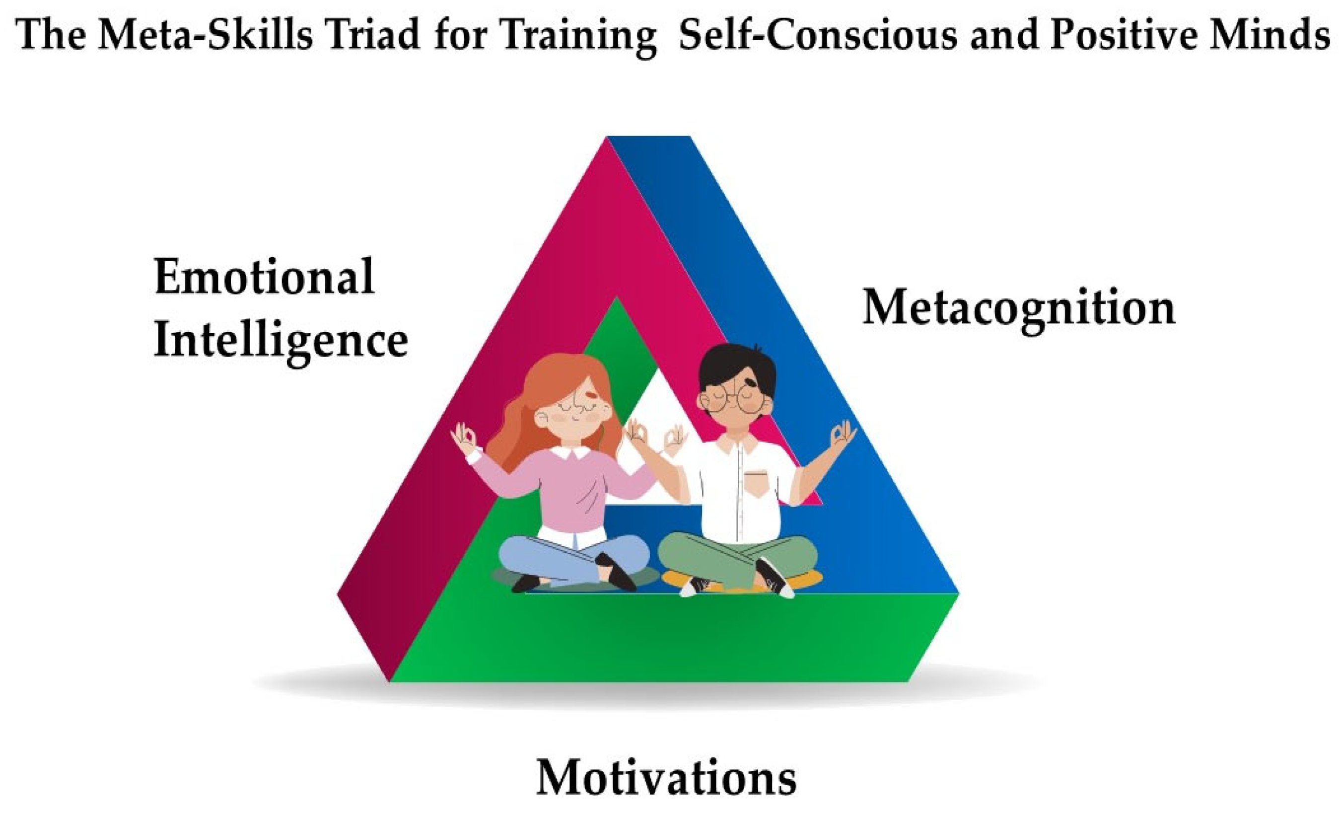 Psych | Free Full-Text | Well-Being Technologies and Positive ...