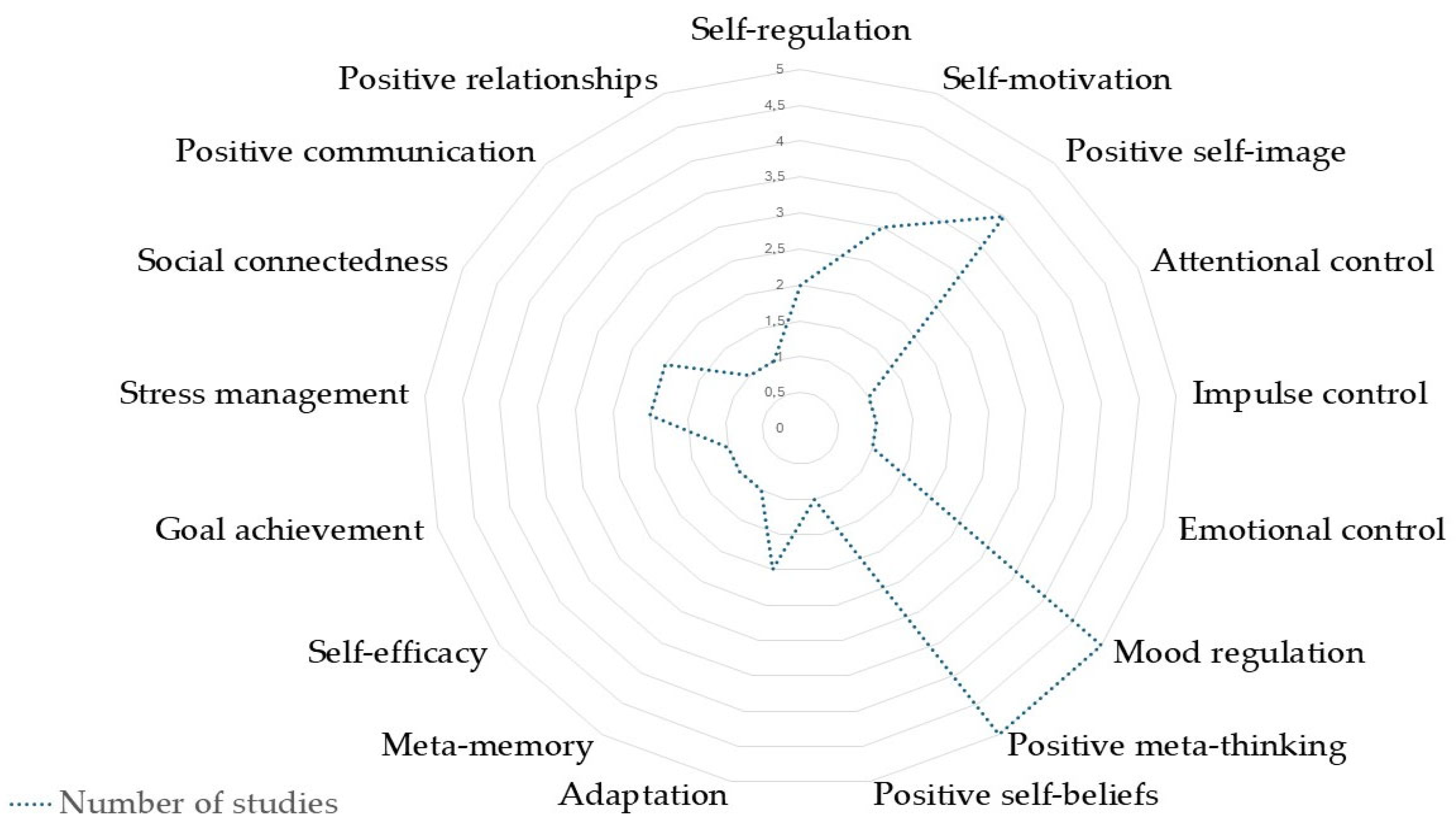 Psych | Free Full-Text | Well-Being Technologies and Positive Psychology Strategies for Training ...