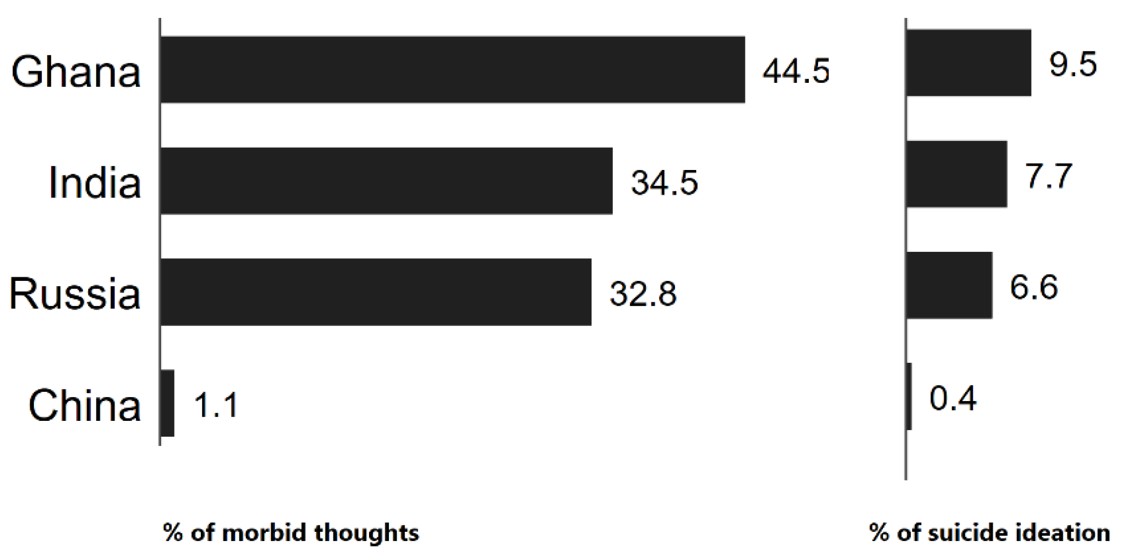 Social Participation As A Predictor Of Morbid Thoughts And Suicidal