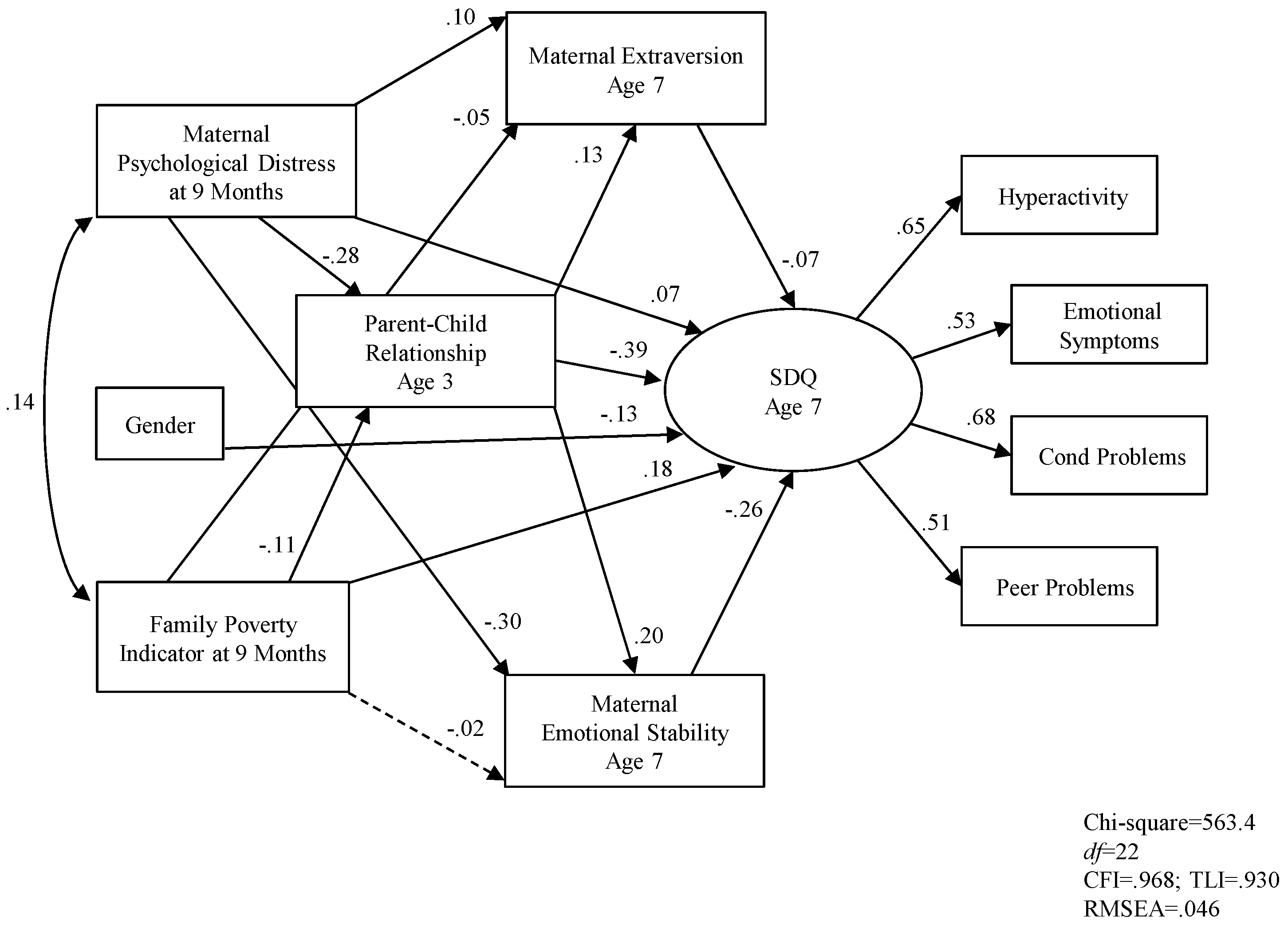 Psychiatry International | Free Full-Text | Factors Influencing ...