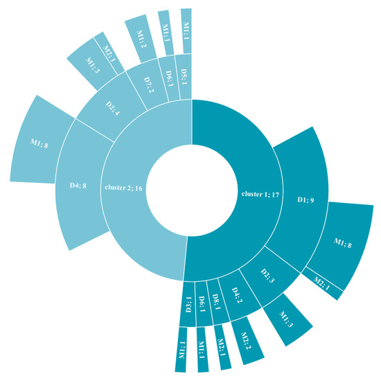 Psychiatry International | Free Full-Text | A Polysomnographic and ...