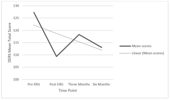 The Emotional Resources Group: A Mixed Methods Practice-Based Study of ...