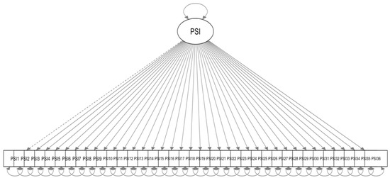 Assessing the Parenting Stress Index-Short Form (PSI-SF) for Latinx ...