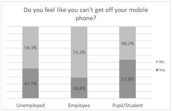 Unplugging Youth: Mobile Phone Addiction, Social Impact, and the Call ...