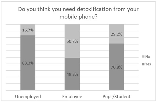 Unplugging Youth: Mobile Phone Addiction, Social Impact, and the Call ...