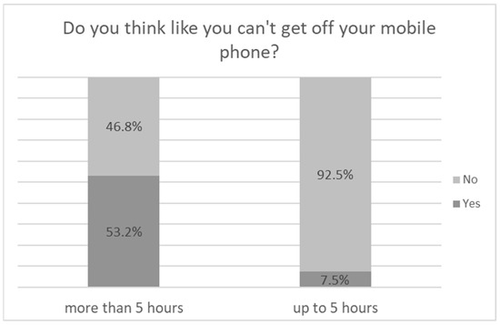 Unplugging Youth: Mobile Phone Addiction, Social Impact, and the Call ...
