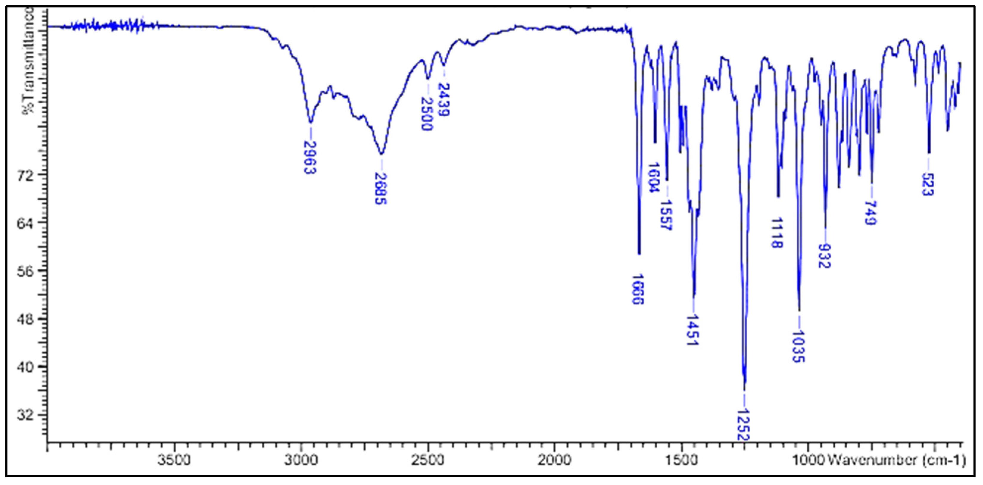 In Silico Infrared Spectroscopy as a Benchmark for Identifying Seized ...