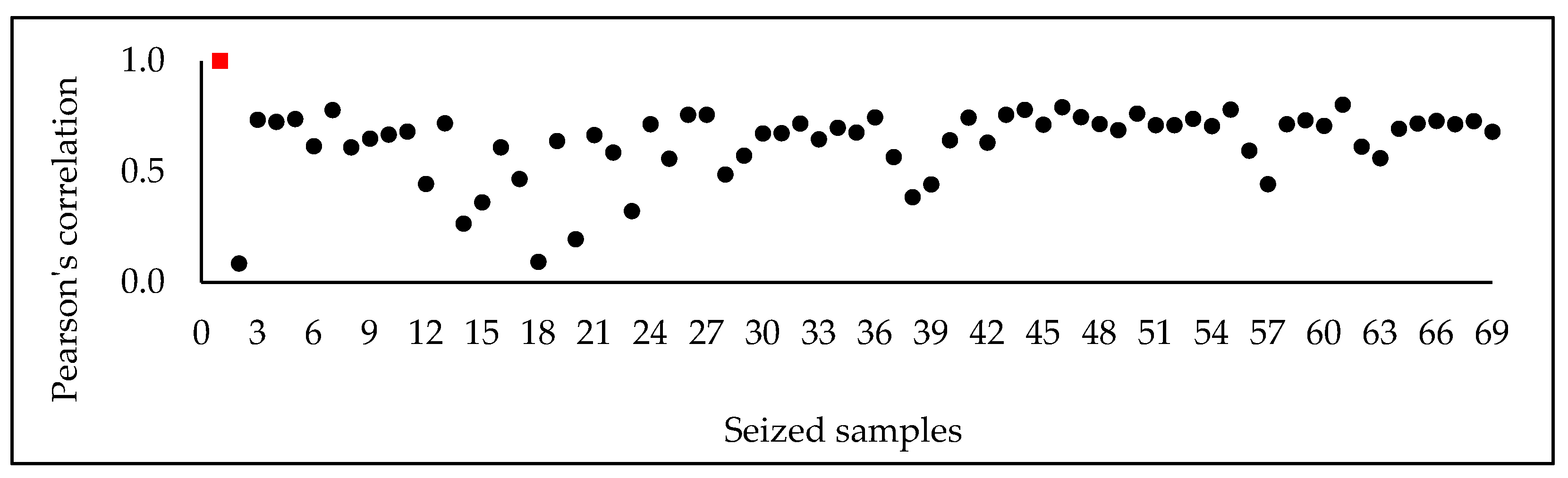 In Silico Infrared Spectroscopy as a Benchmark for Identifying Seized ...