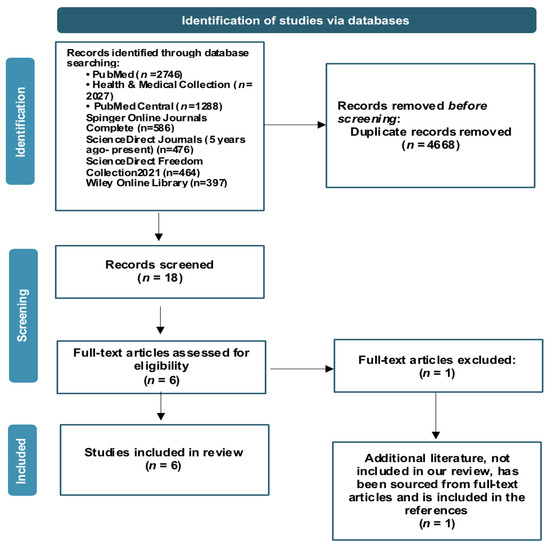 Bidirectional Relationships between Eating Disorders and Type 1 and 2 ...