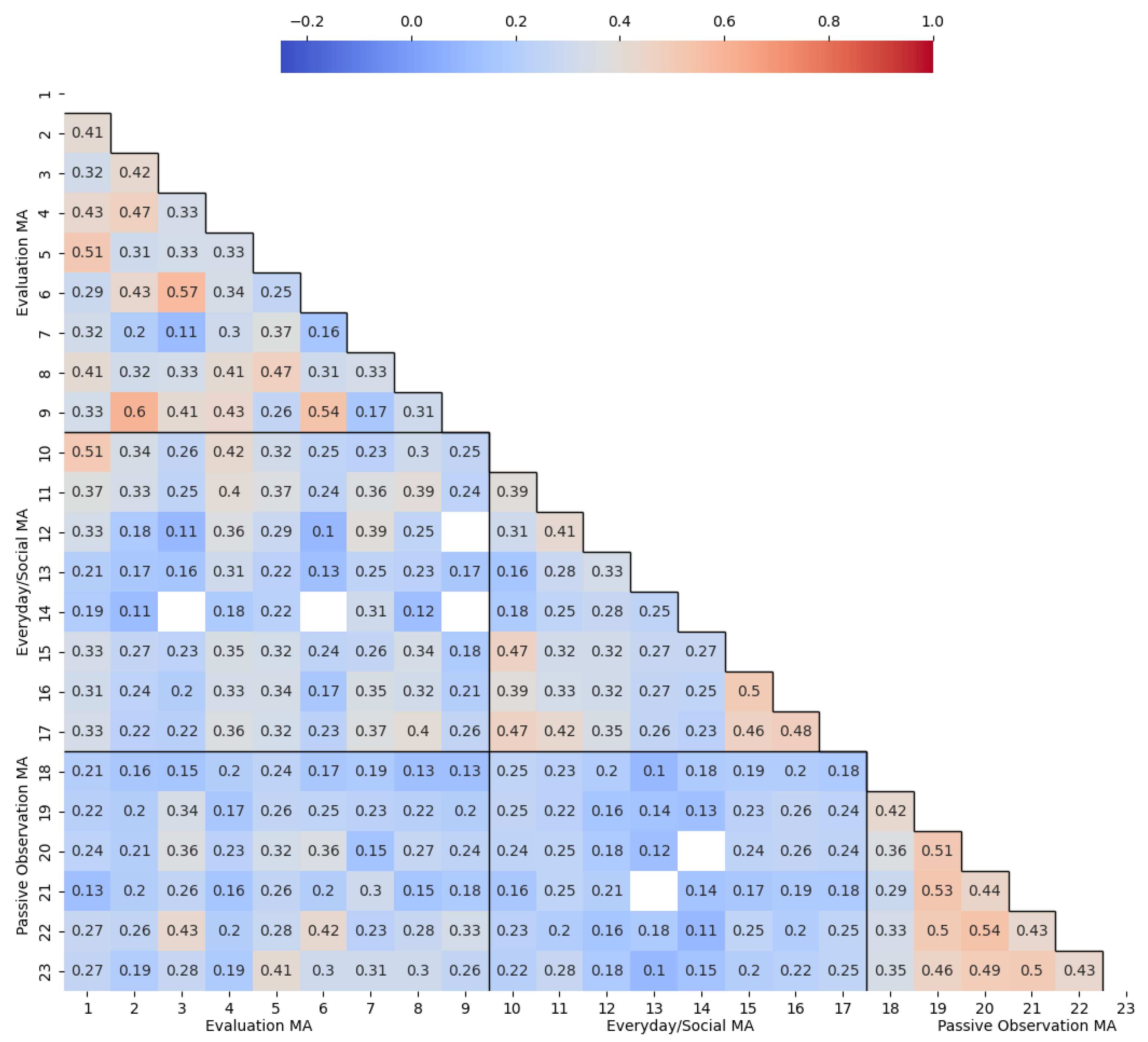 A Network Psychometric Analysis of Math Anxiety Factors in Italian ...