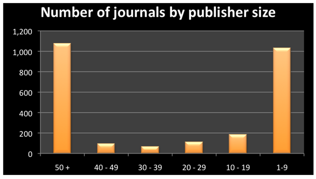 Open Access Article Processing Charges: DOAJ Survey May 2014