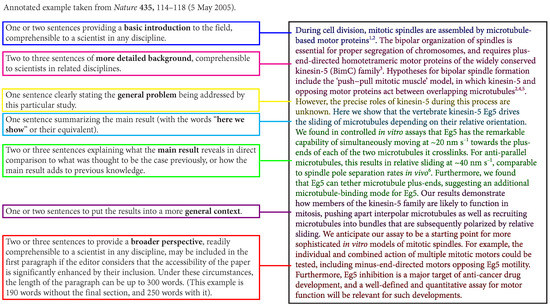 Thirteen Ways to Write an Abstract