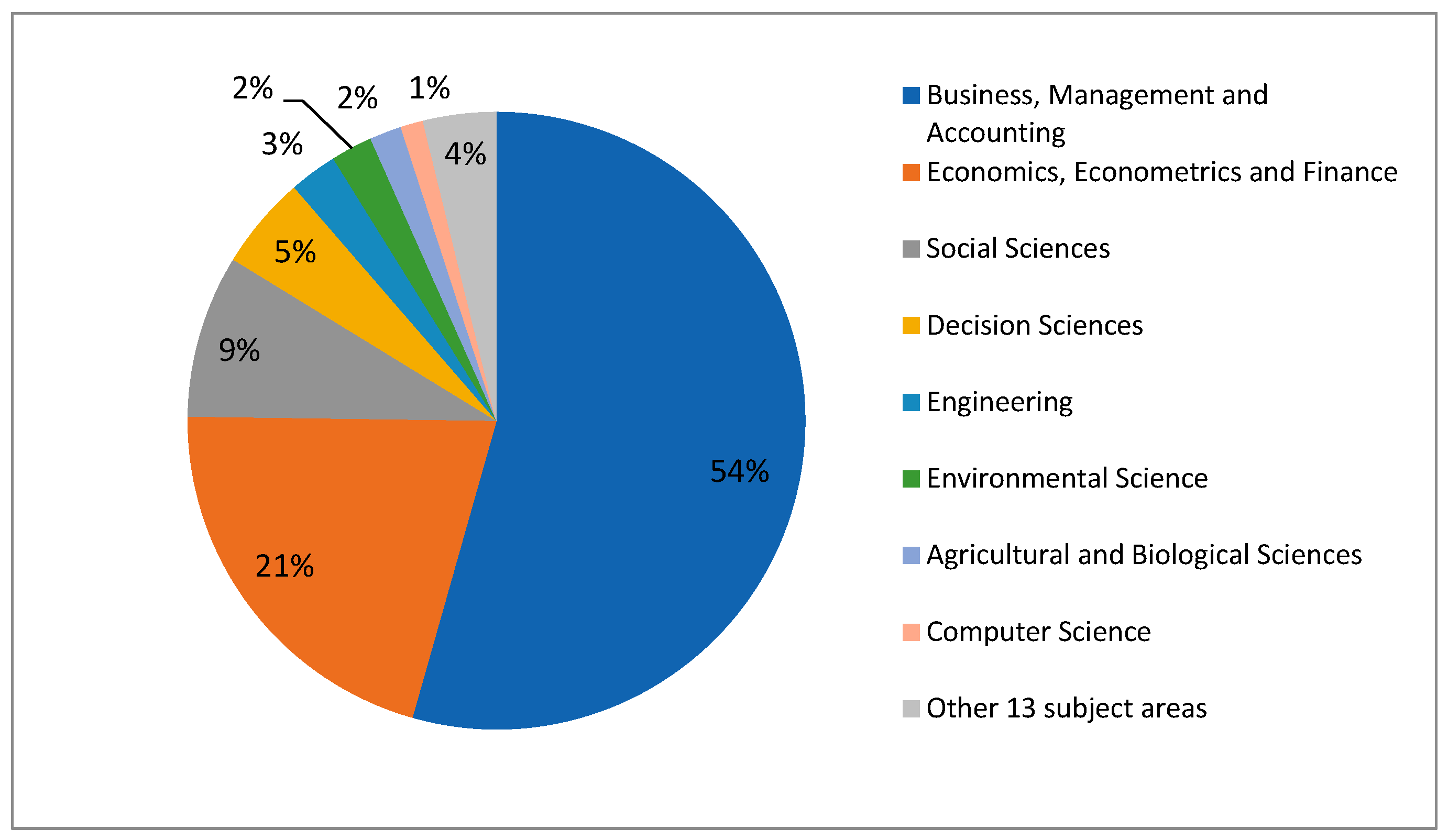 Publications Free Full Text What Is Going On With The Research Into