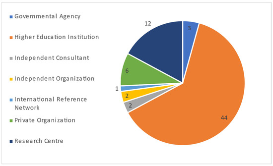 Publications | An Open Access Journal from MDPI