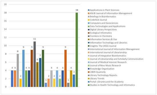 Publications | An Open Access Journal from MDPI