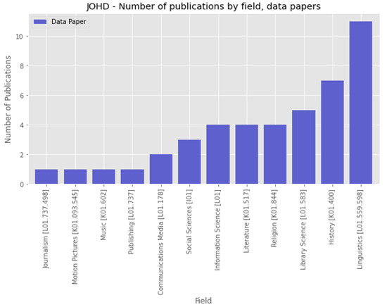 Publications | Free Full-Text | Deep Impact: A Study on the Impact of ...