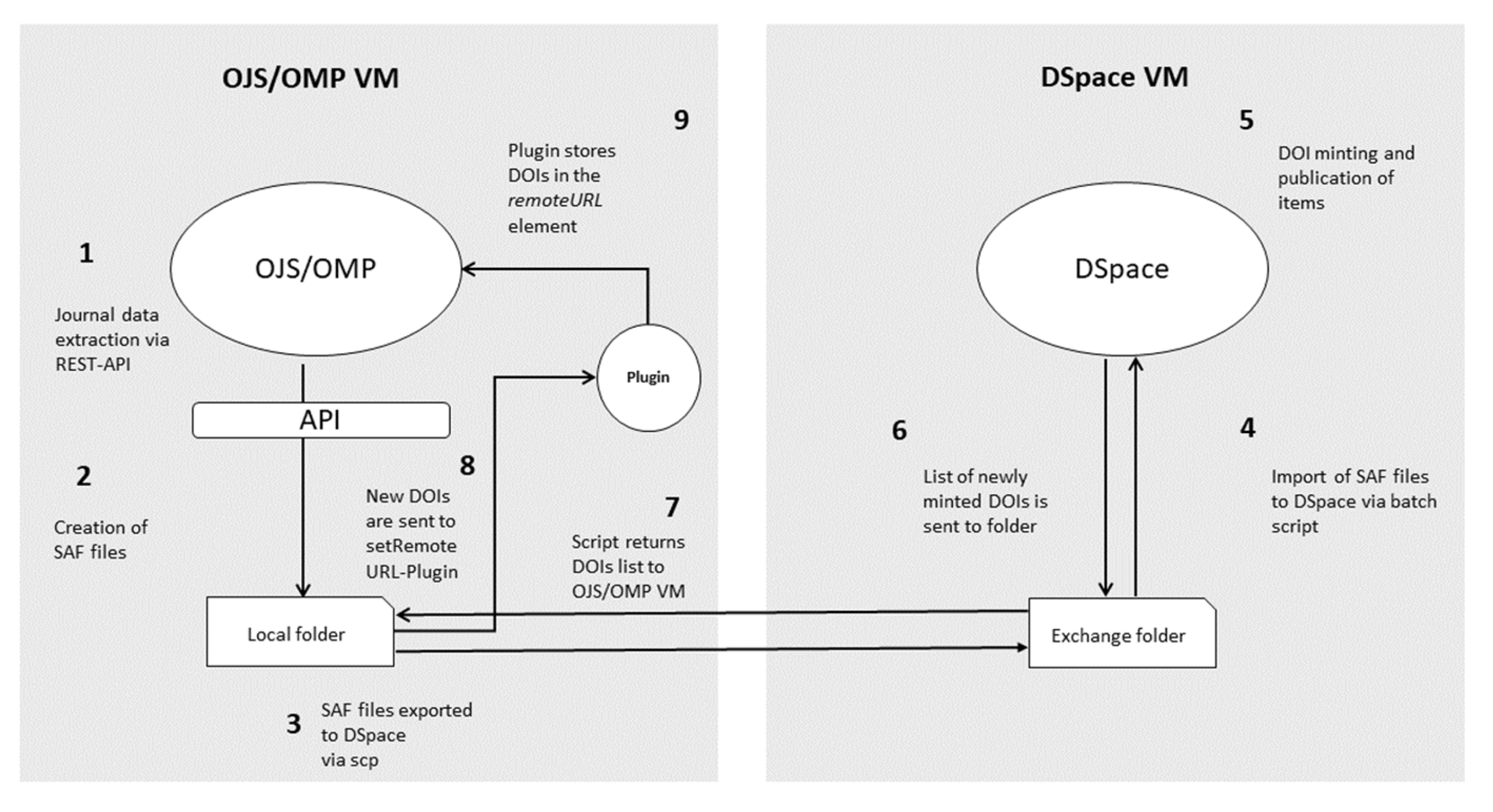 Automatic XML Extraction from Word and Formatting of E-Book Formats: Insight into the Open ...