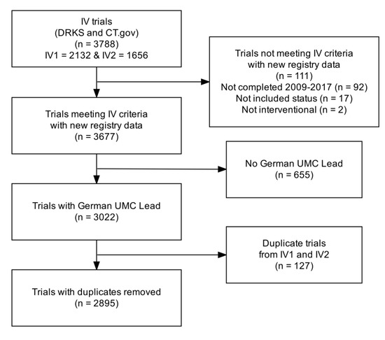 Leveraging Open Tools to Realize the Potential of Self-Archiving: A ...