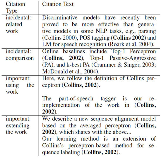 Evaluating Research Impact Based on Semantic Scholar Highly Influential ...